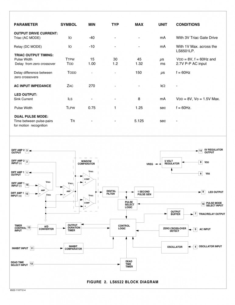 LS6522 datasheet figure 4