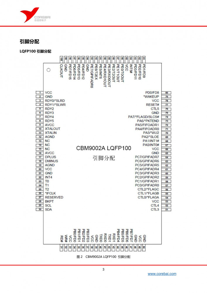 CBM9002A datasheet page 3