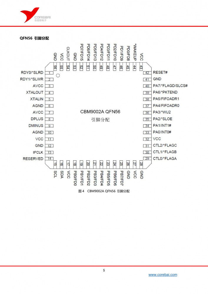 CBM9002A datasheet page 5