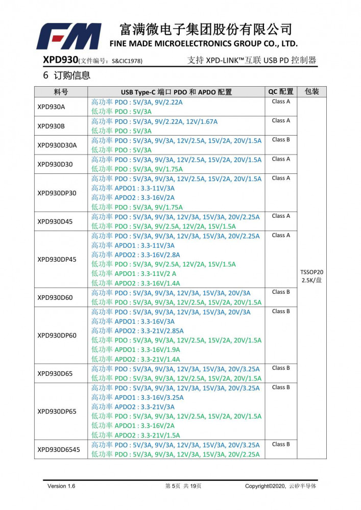 XPD930B datasheet page 5