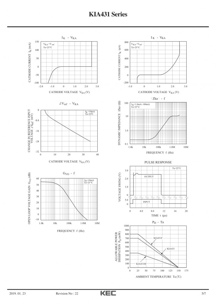 KIA431 series datasheet page 5