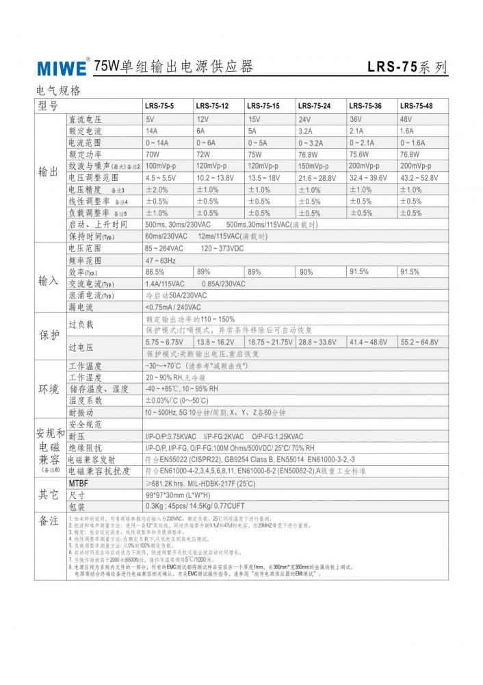 MIWE LRS-75-12 datasheet page 2
