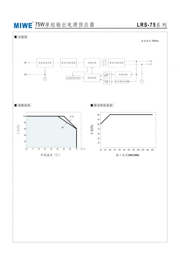 MIWE LRS-75-12 datasheet page 3