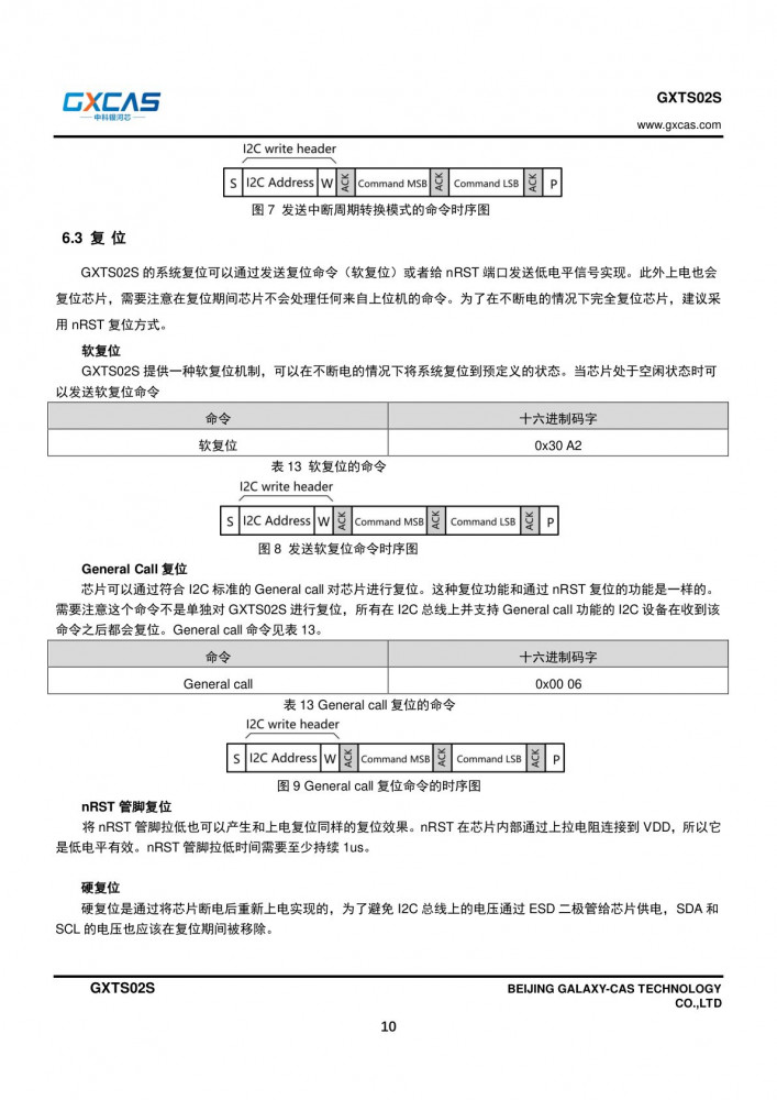 GXTS02S datasheet page 10