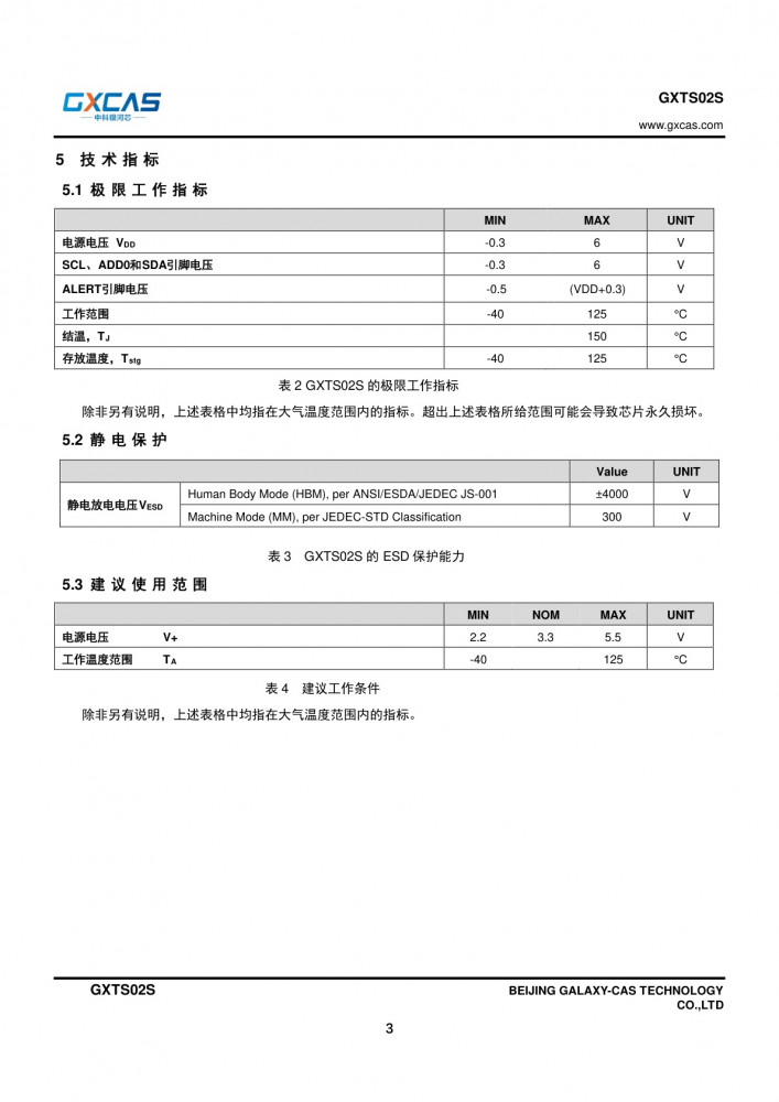 GXTS02S datasheet page 3