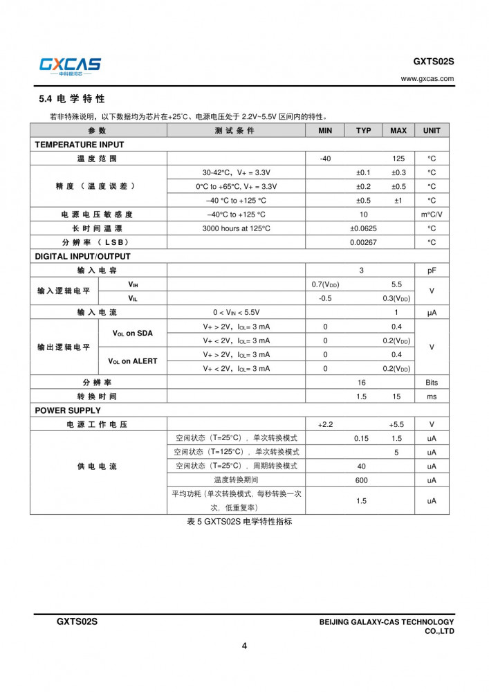 GXTS02S datasheet page 4