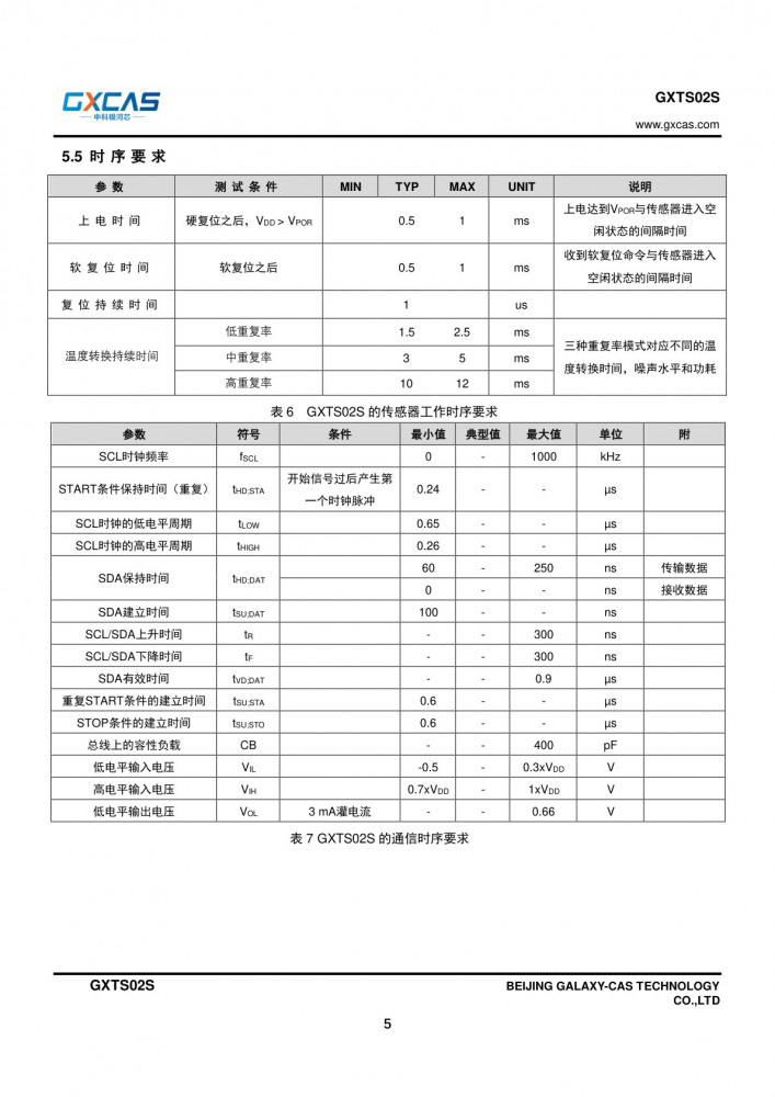 GXTS02S datasheet page 5
