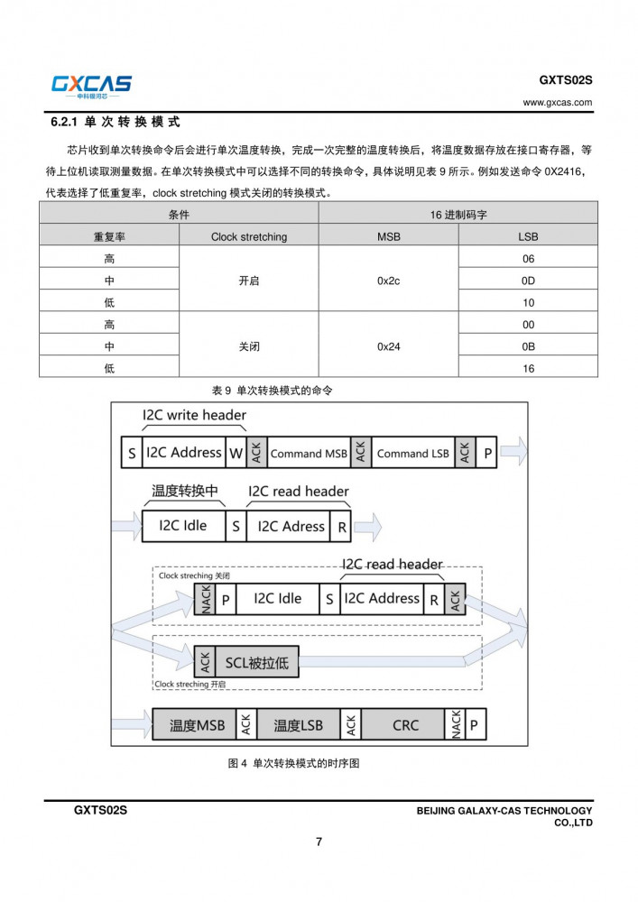 GXTS02S datasheet page 7