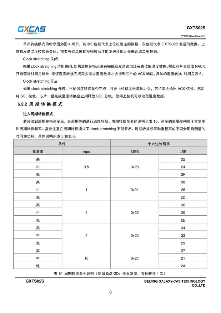 GXTS02S datasheet page 8