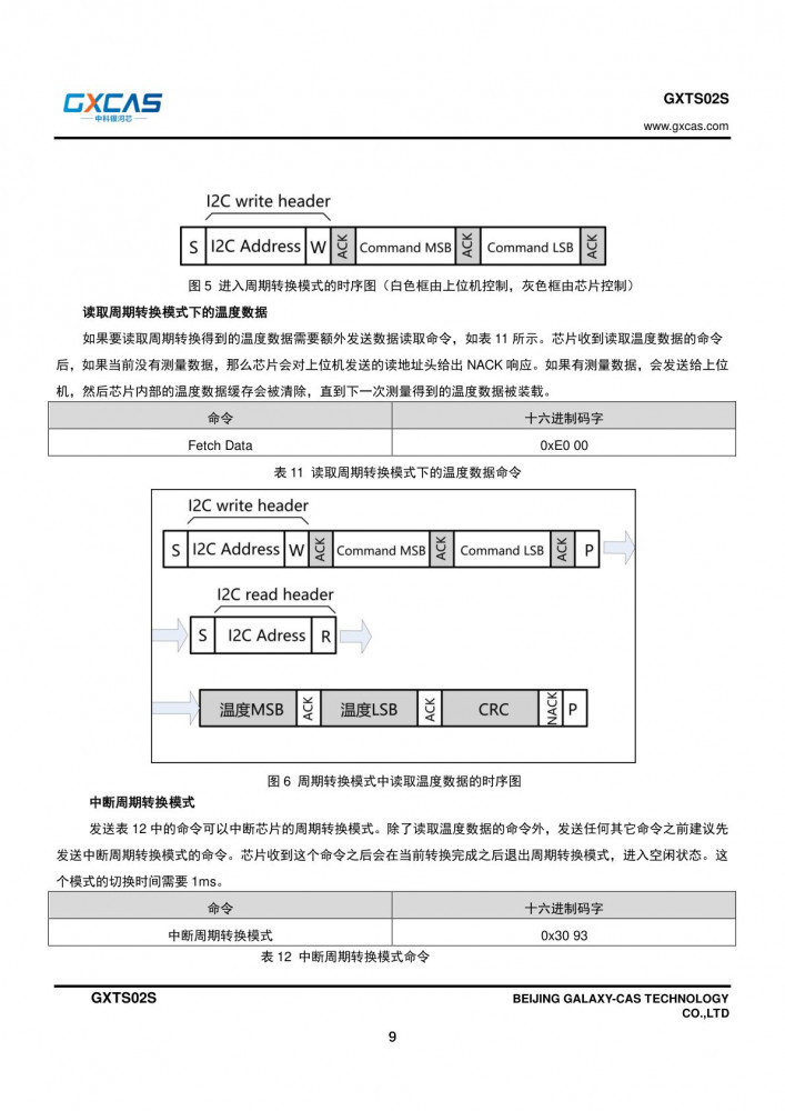 GXTS02S datasheet page 9