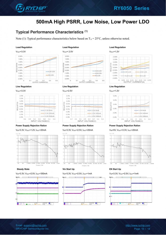 RY6050 datasheet page 10
