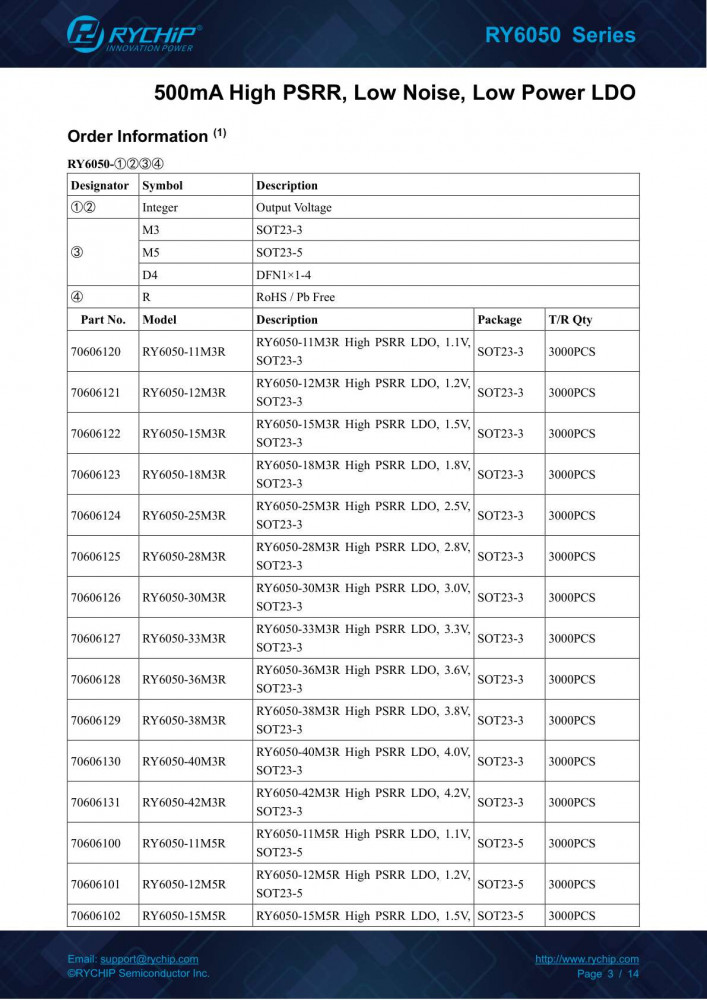 RY6050 datasheet page 3