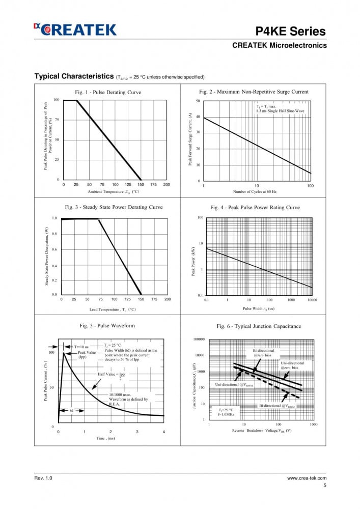 CREATEK P4KE series datasheet page 5