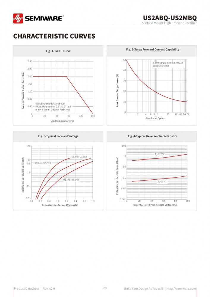 US2MBQ datasheet page 2