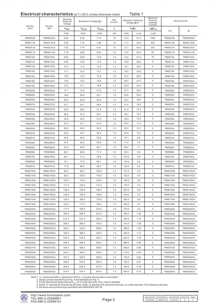 P6KE series datasheet page 3