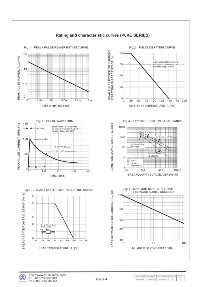 P6KE series datasheet page 4