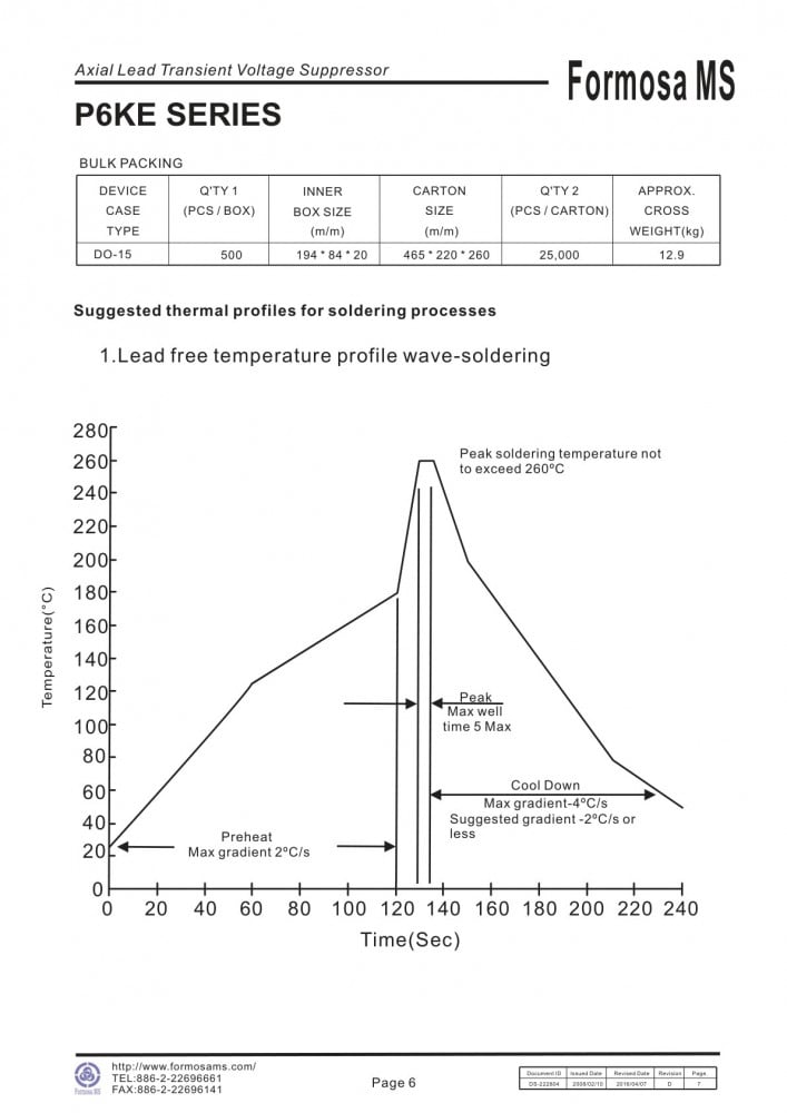 P6KE series datasheet page 6