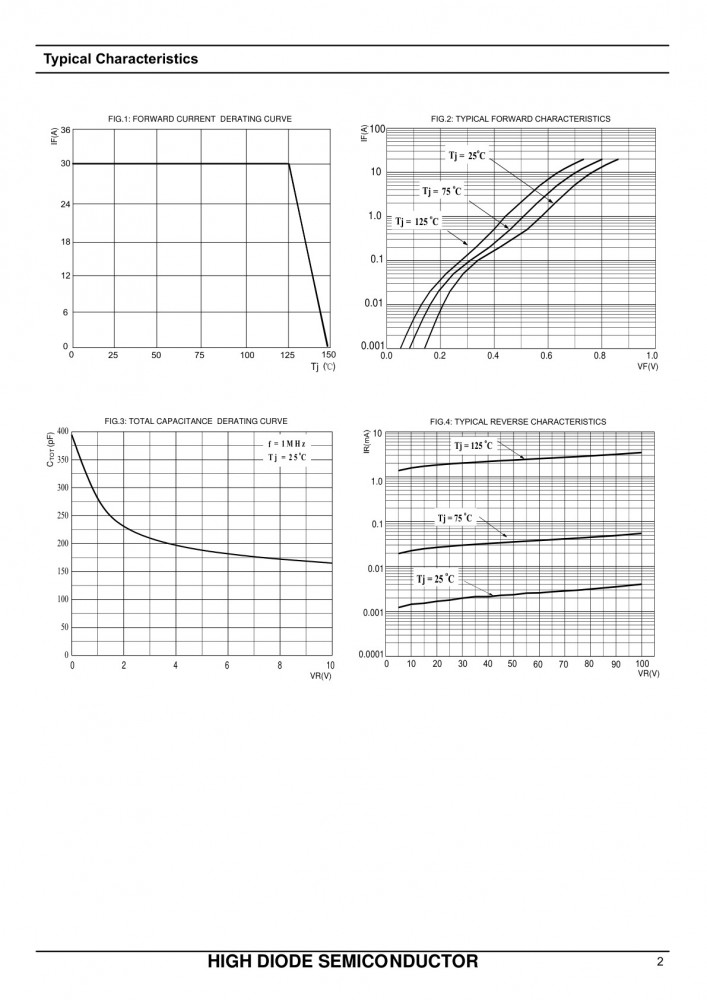 SBD30100CT datasheet page 2