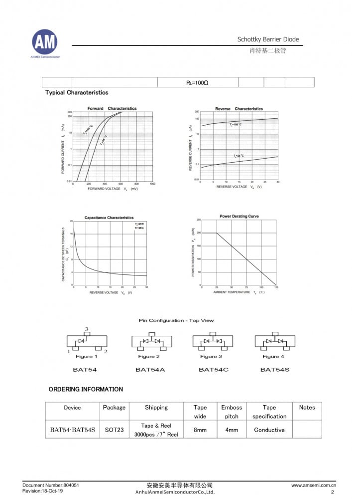 BAT54C datasheet page 2