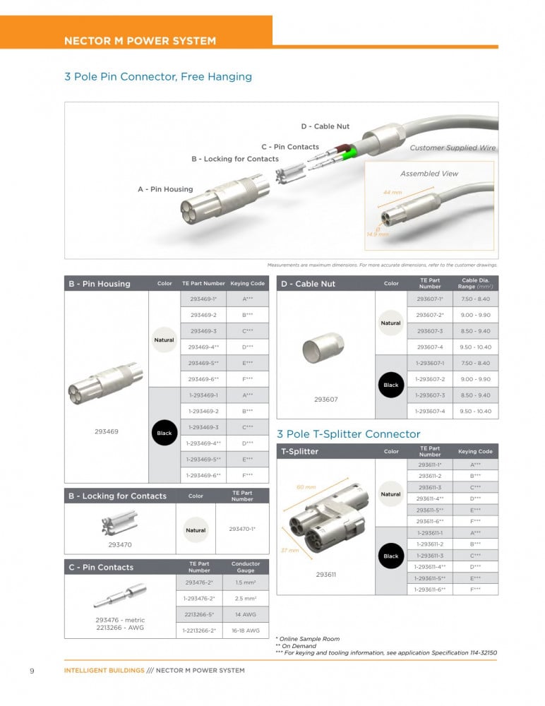 NECTOR M technical document page 9