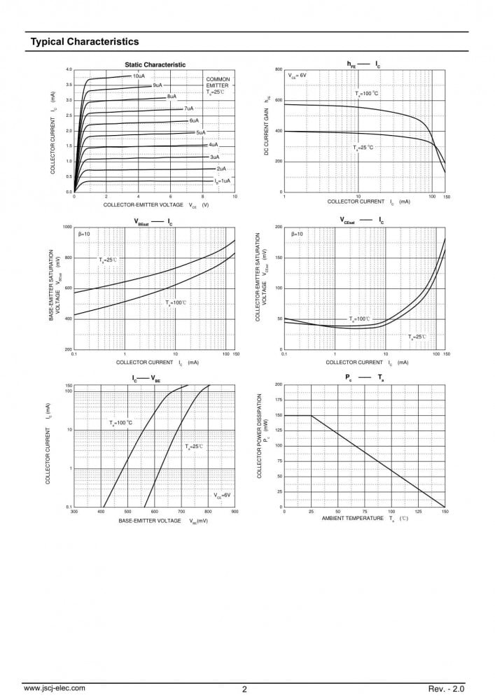 KTC3875Y datasheet page 2