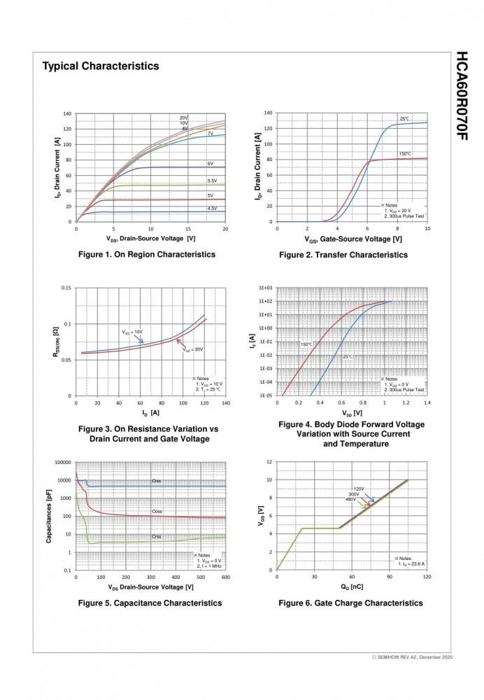 HCA60R070F datasheet page 3
