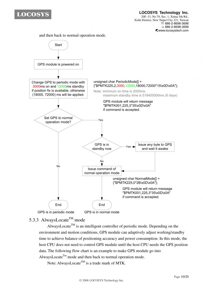 GPS-08975 datasheet page 10