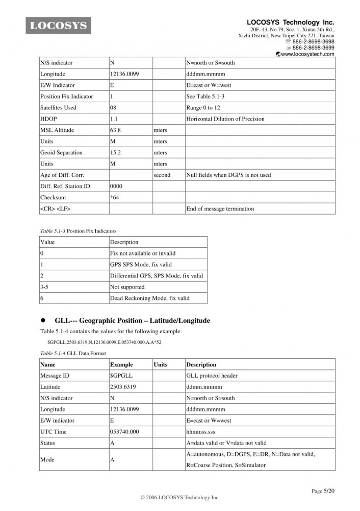 GPS-08975 datasheet page 5
