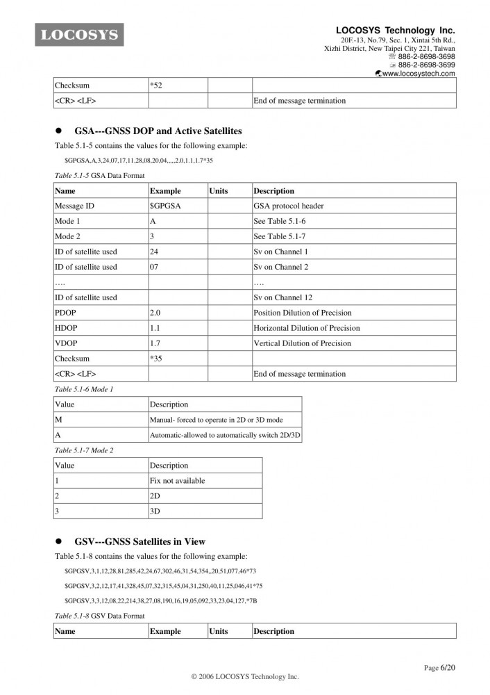 GPS-08975 datasheet page 6