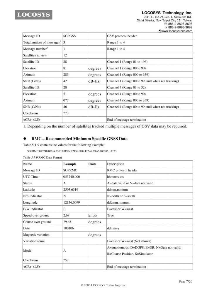 GPS-08975 datasheet page 7