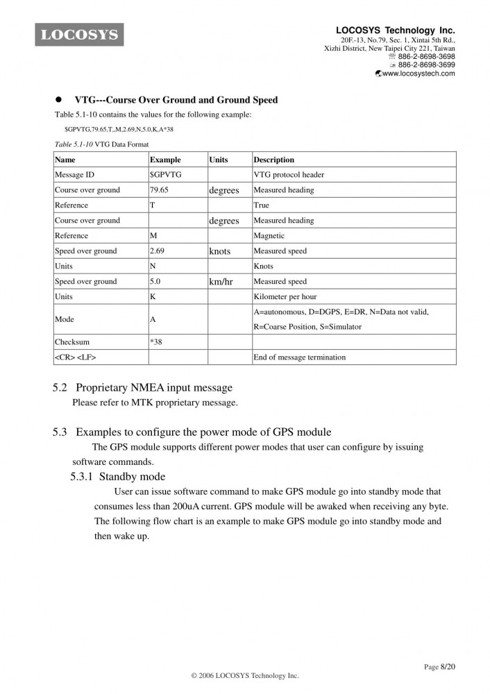 GPS-08975 datasheet page 8