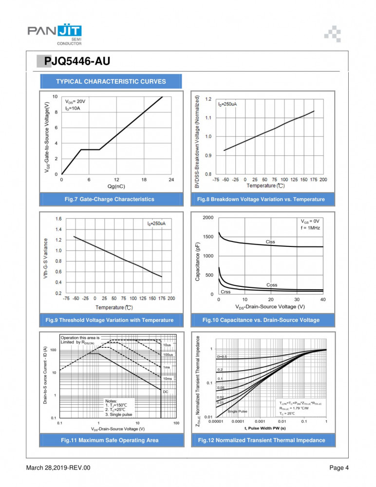 PJQ5446-AU datasheet page 4