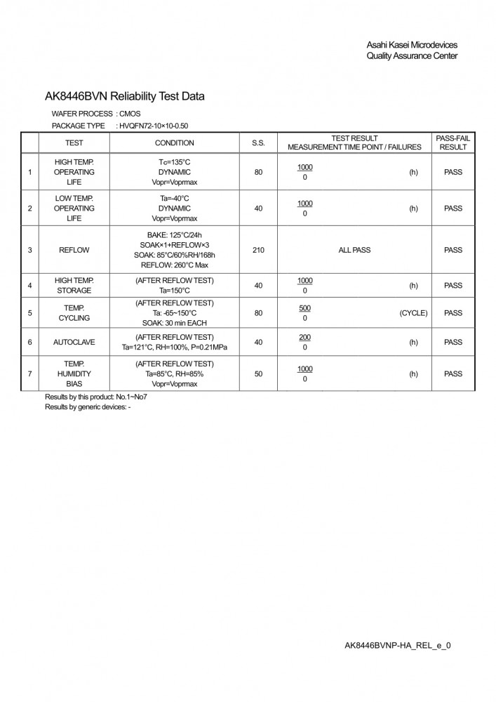 AK8446BVN quality document page 4