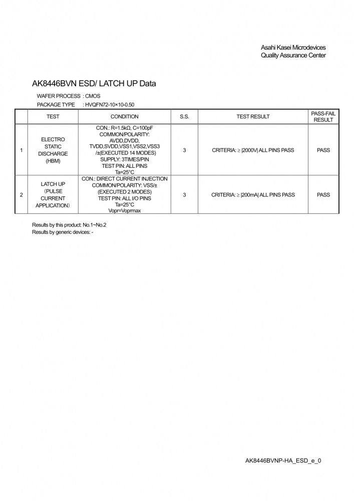 AK8446BVN quality document page 5