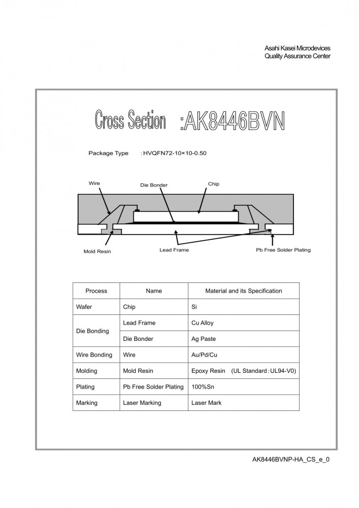 AK8446BVN quality document page 9