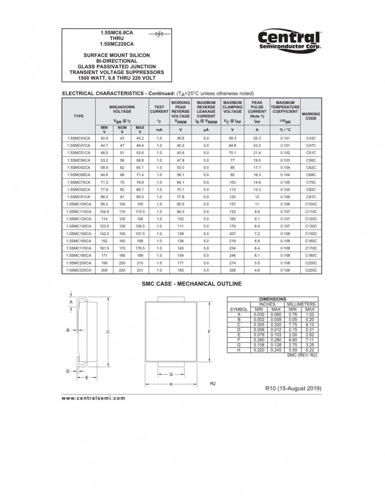 Central 1.5SMC TVS datasheet page 2