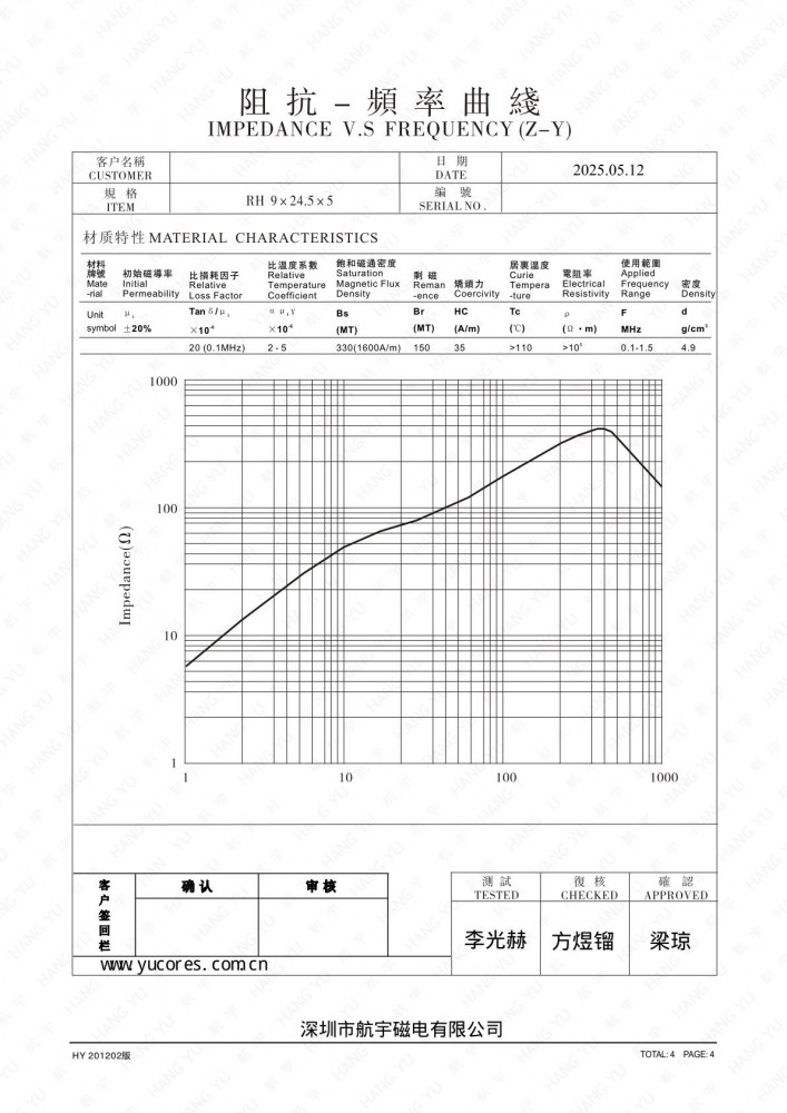 RH 9×24.5×5 material characteristics document