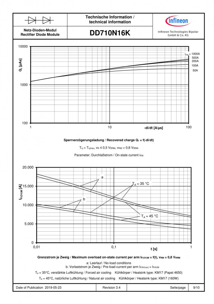 DD710N16KS20HPSA1 datasheet page 9