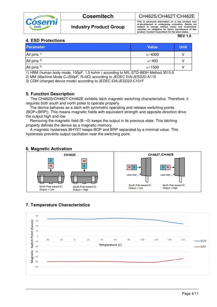 CH462SR datasheet page 4