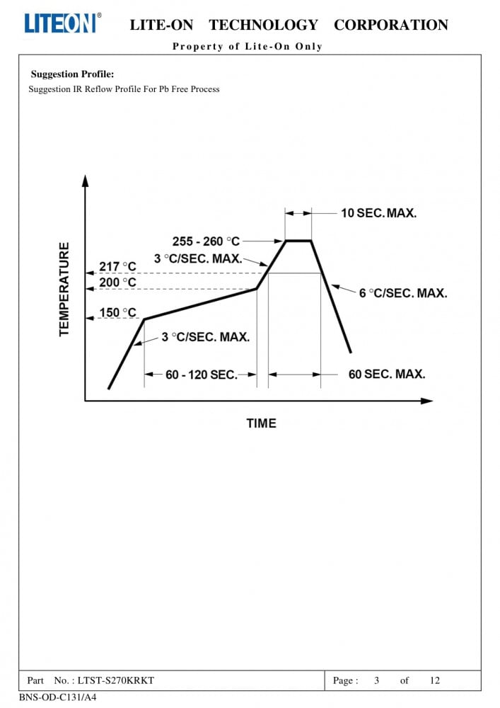 LTST-S270KRKT datasheet page 4