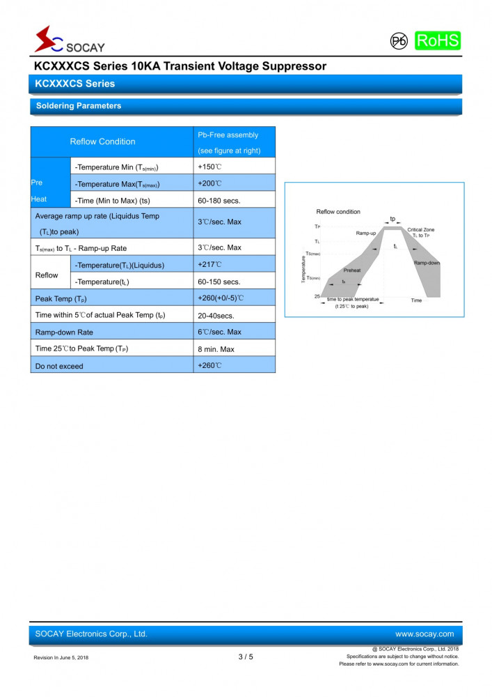KC-036CS datasheet page 3