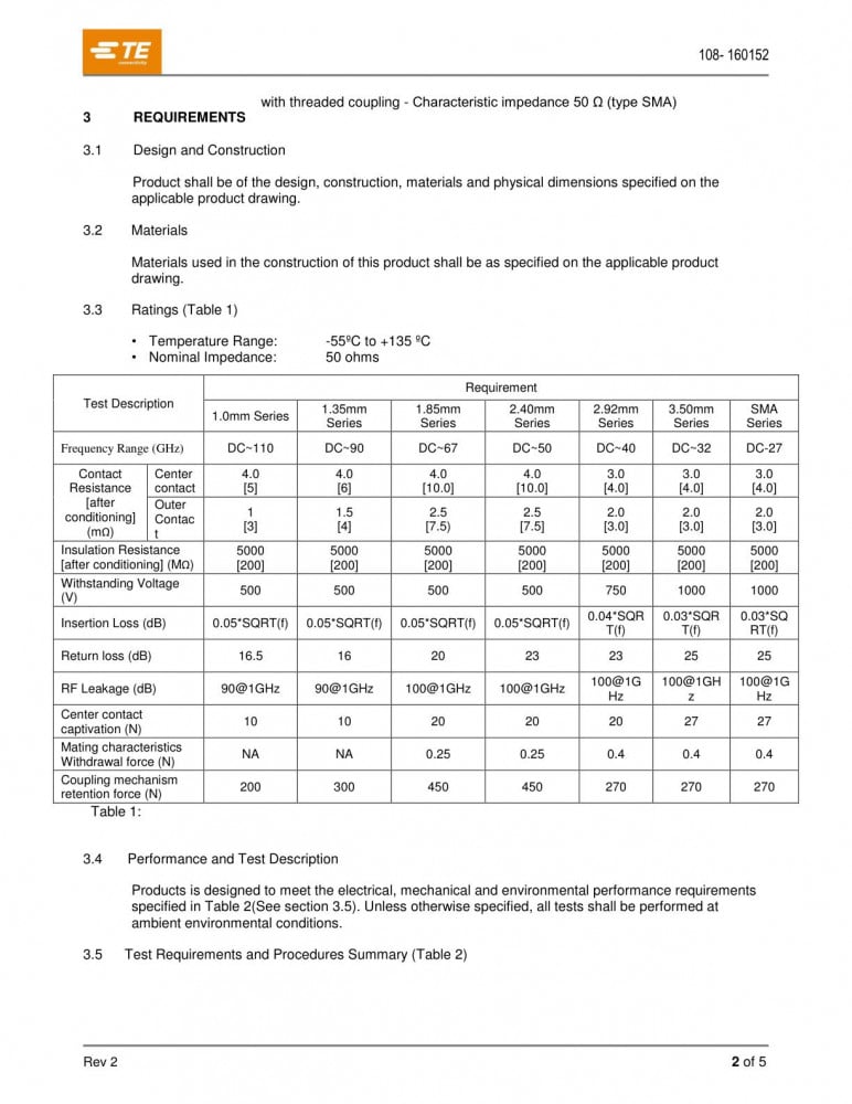 2081889-1 technical document page 2