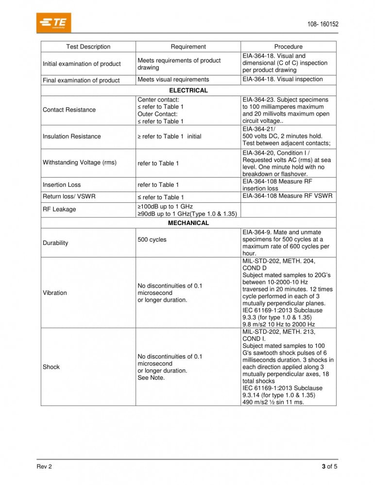 2081889-1 technical document page 3