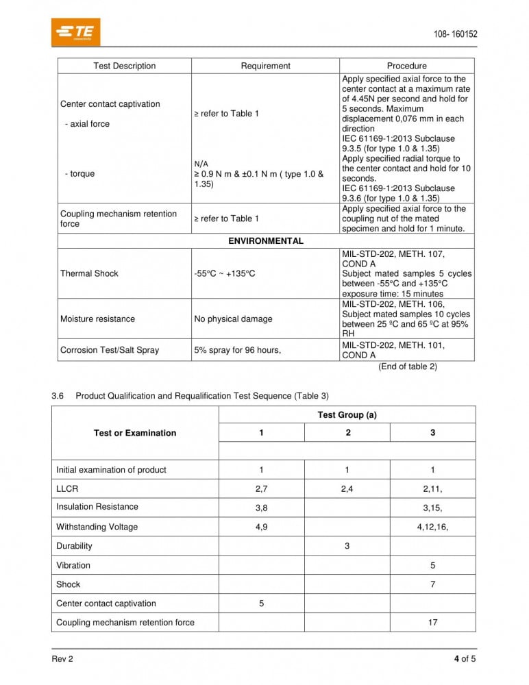 2081889-1 technical document page 4