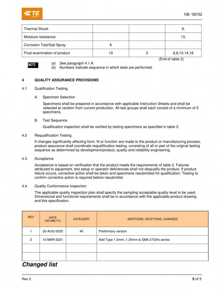2081889-1 technical document page 5
