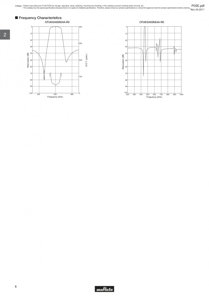 Murata CERAFIL catalog page 10
