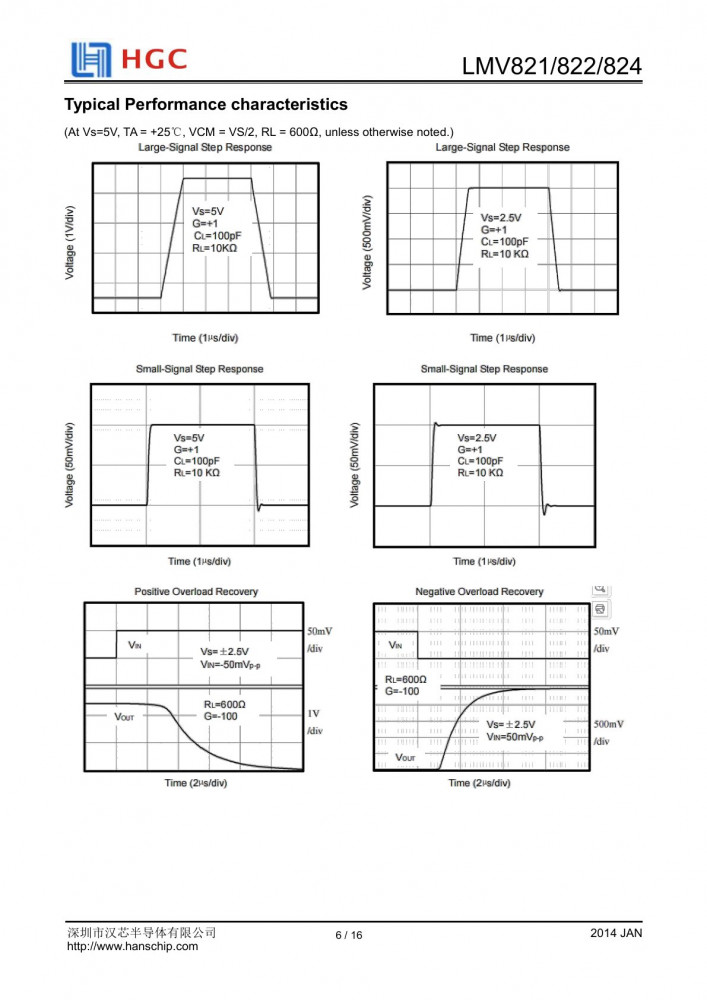 LMV822DRG datasheet page 6