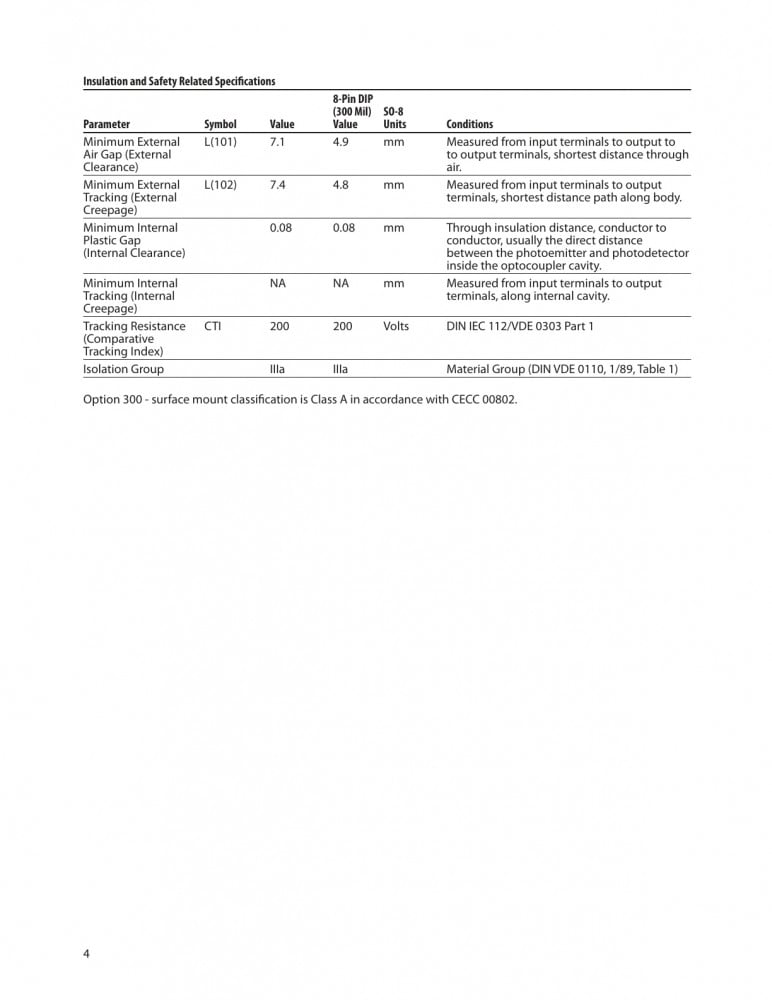 HCPL-2533 datasheet page 4