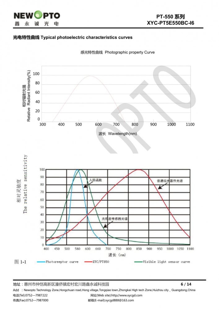 XYC-PT5E550BC-I6 approval document page 6