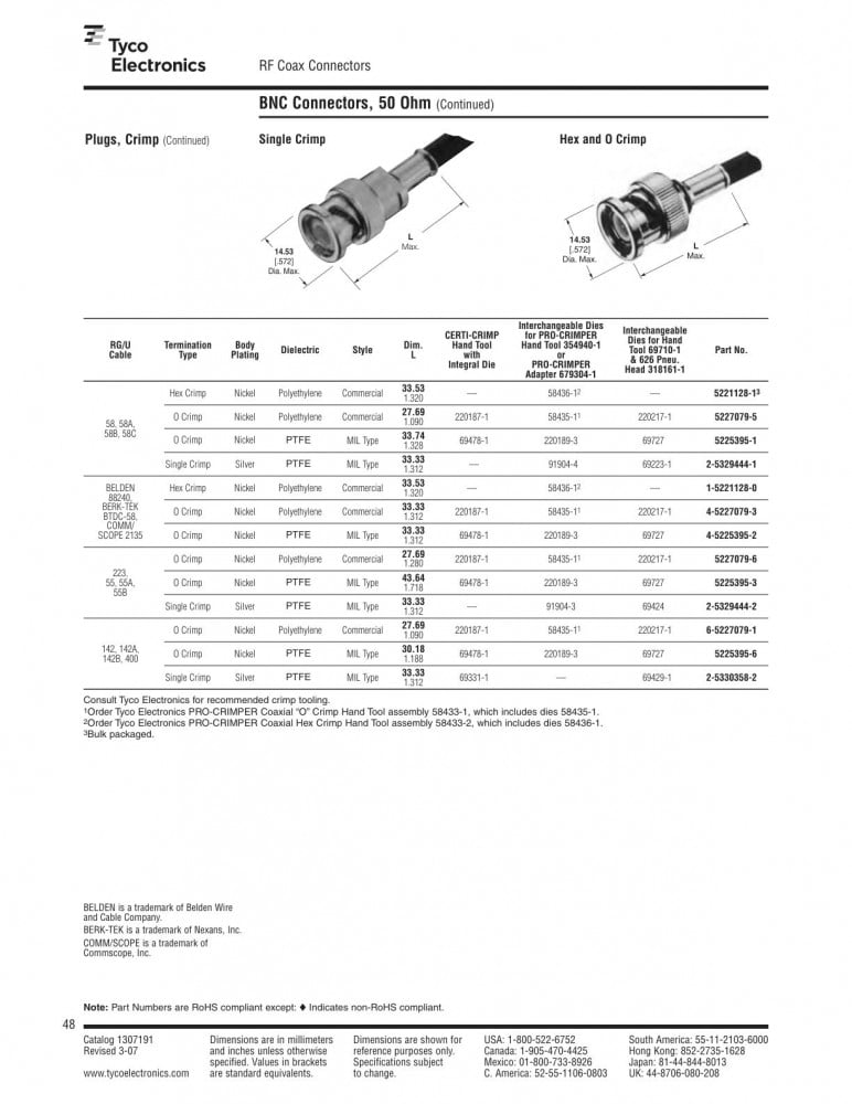 TE Connectivity BNC catalog page 5